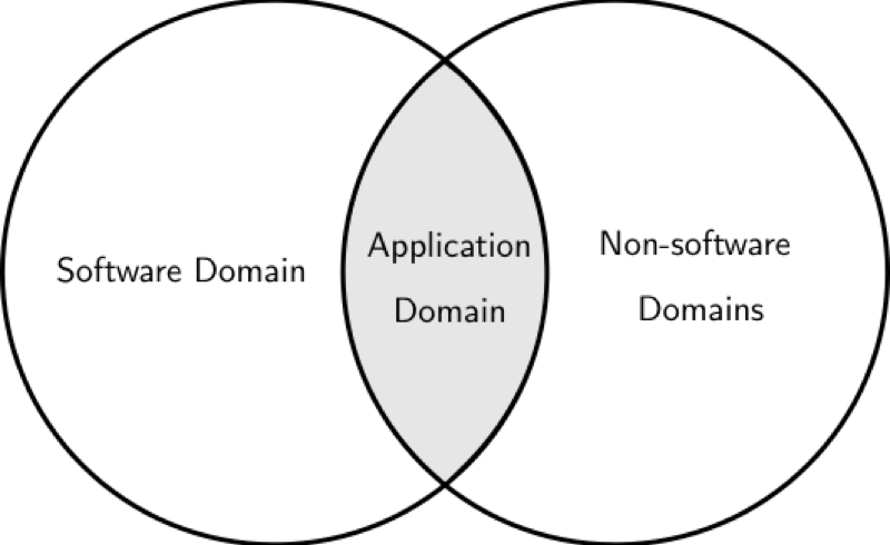Operating Systems:From 0 to 1