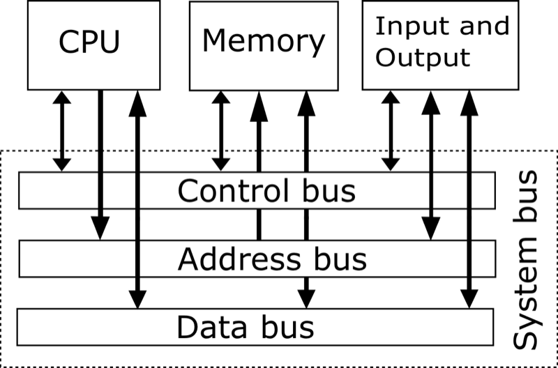 Operating Systems:From 0 to 1
