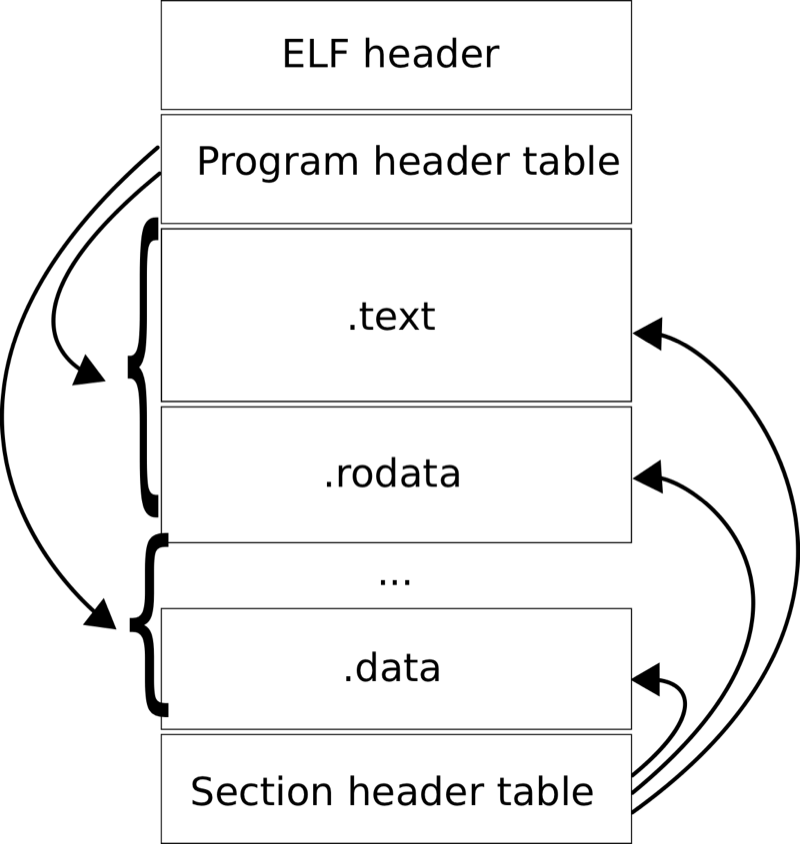 Operating Systems:From 0 to 1