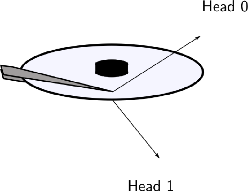 Operating Systems:From 0 to 1