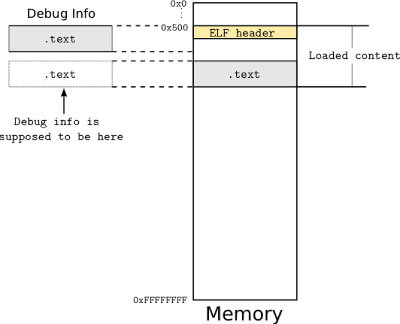 Operating Systems:From 0 to 1