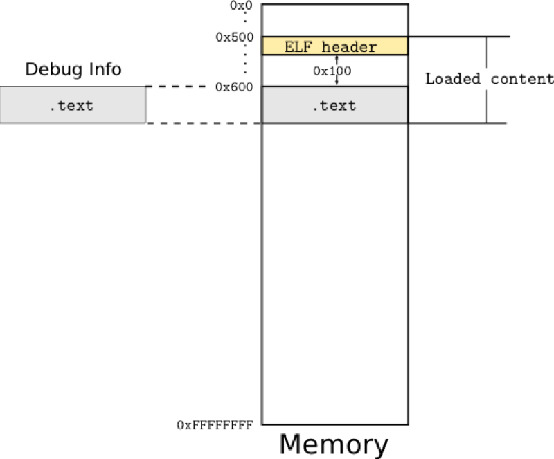 Operating Systems:From 0 to 1
